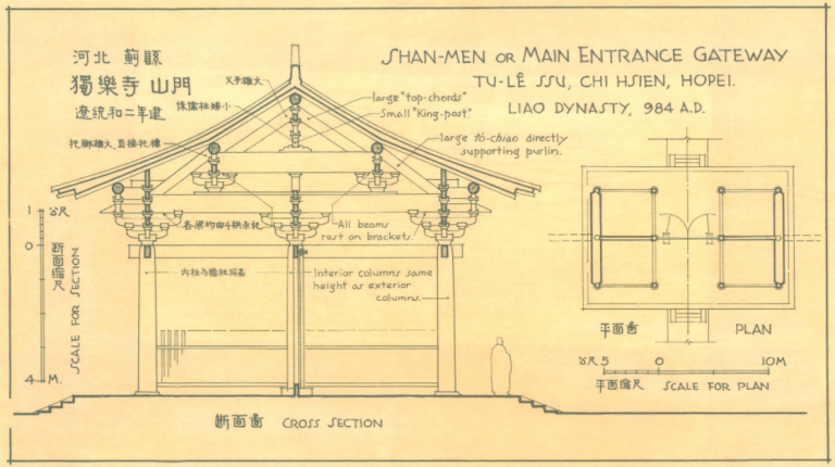 独乐寺山门 Dule Temple Gateway – AWhouse